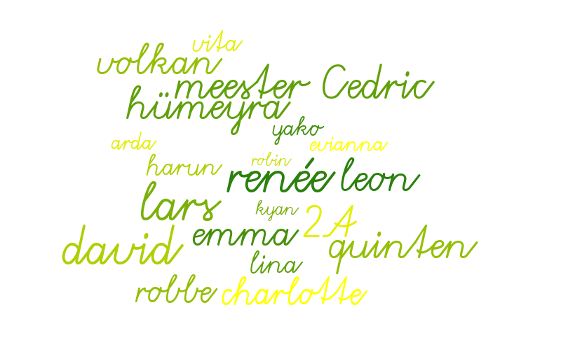 2A – Word cloud – WordItOut