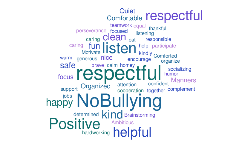 Untitled – Word cloud – WordItOut