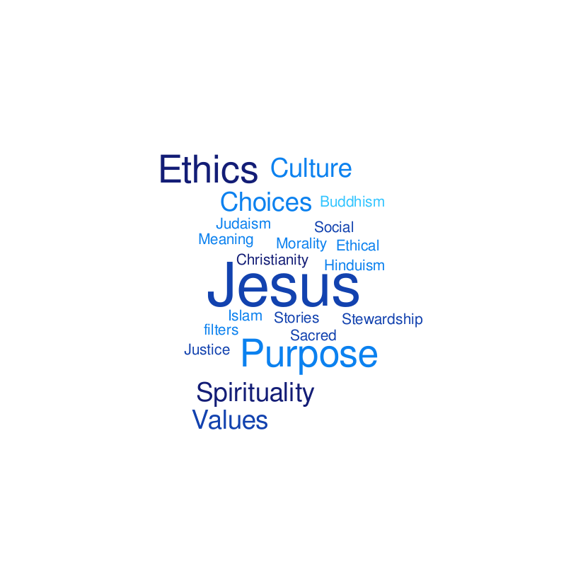 Bec – Word cloud – WordItOut