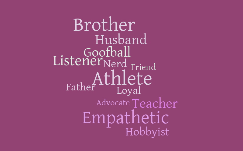 Elliot – Word cloud – WordItOut