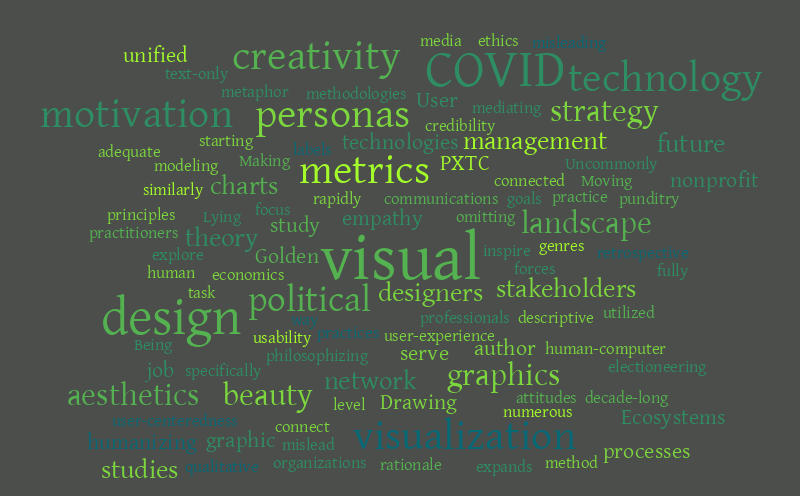 Word Cloud V2 – Word cloud – WordItOut