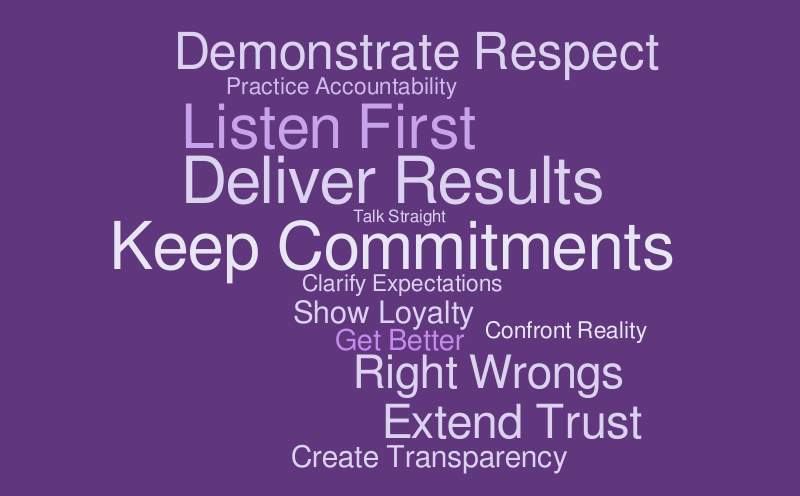 Retreat Discussion Word Cloud – Word cloud – WordItOut