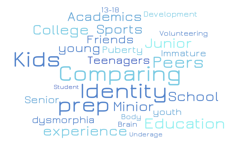 Untitled – Word cloud – WordItOut