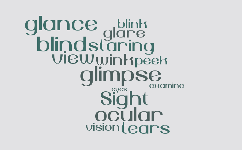 Eye's Connotation – Word cloud – WordItOut