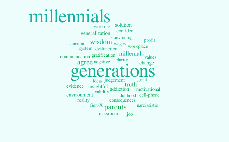 Millennials 3 – Word cloud – WordItOut