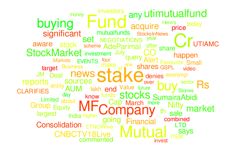 Untitled – Word cloud – WordItOut