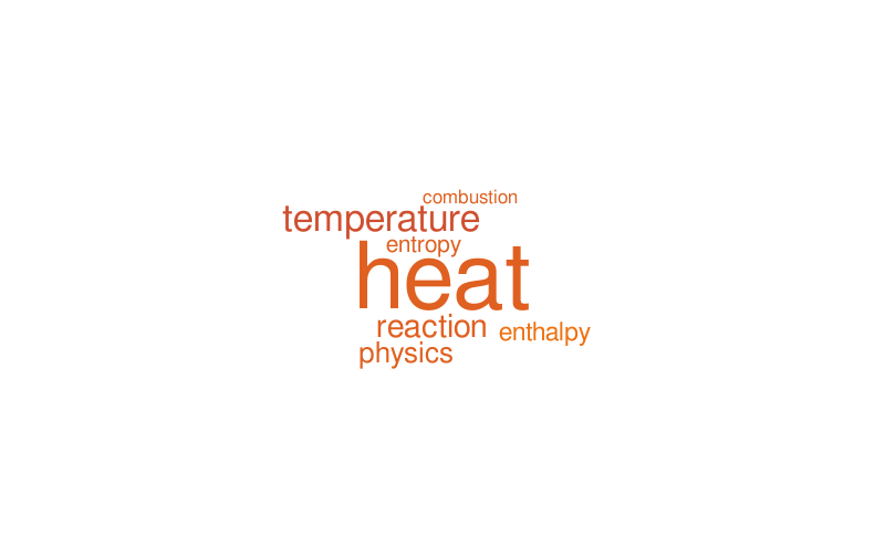 chem2601 – Word cloud – WordItOut
