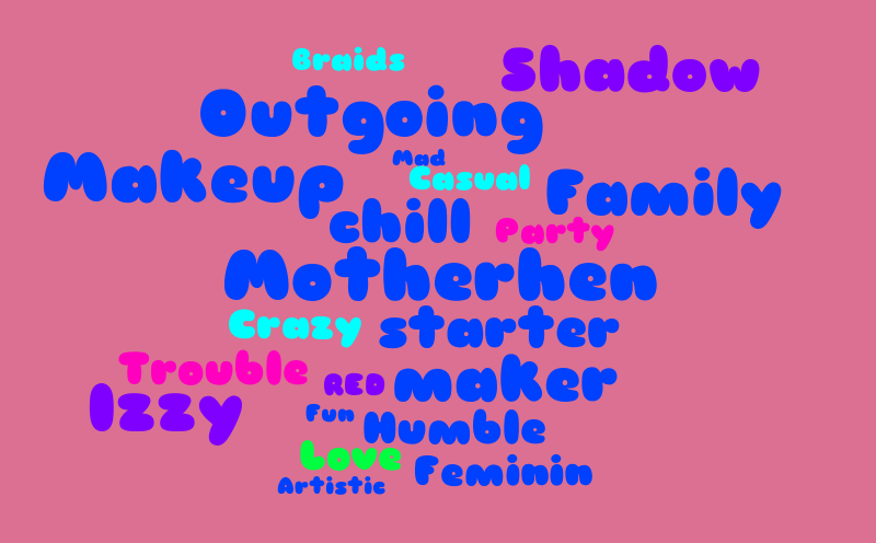 word cloud – Word cloud – WordItOut