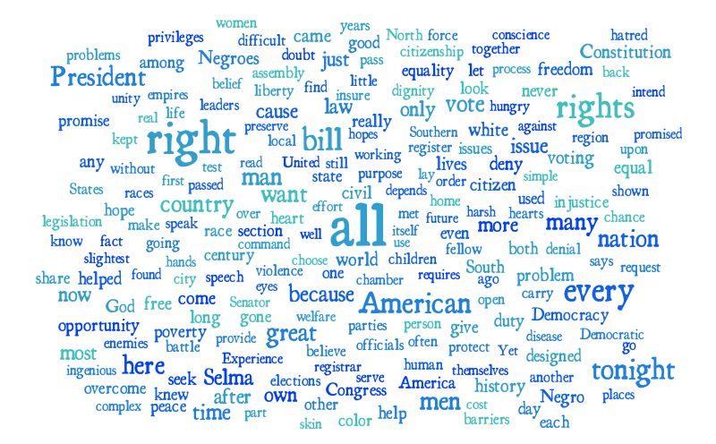 Word Cloud Speeches – Word cloud – WordItOut