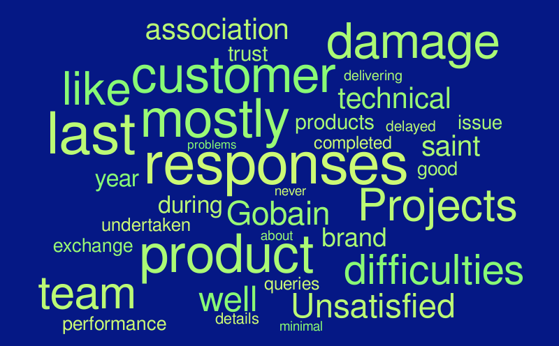 spacious design – Word cloud – WordItOut