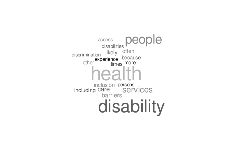 Word salad – Word cloud – WordItOut