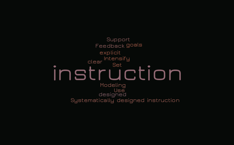 #1 – Word cloud – WordItOut