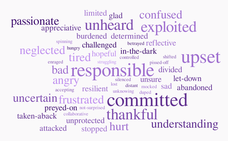 Feelings – Word cloud – WordItOut