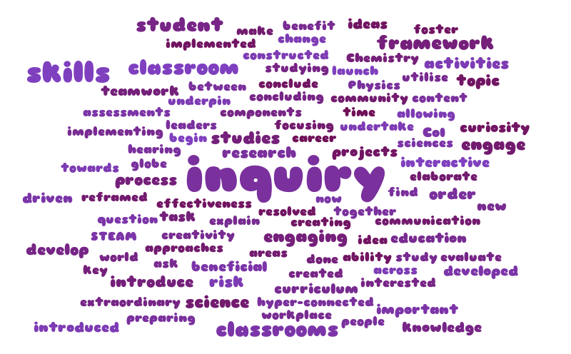 Inquiry – Word cloud – WordItOut