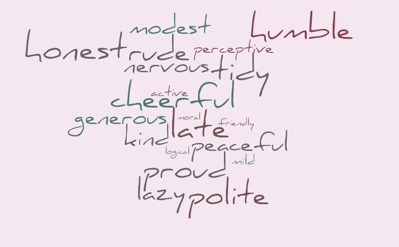 cloud – Word cloud – WordItOut