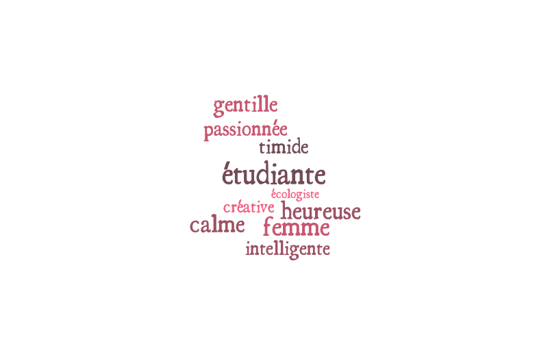 lauraestepa – Word cloud – WordItOut