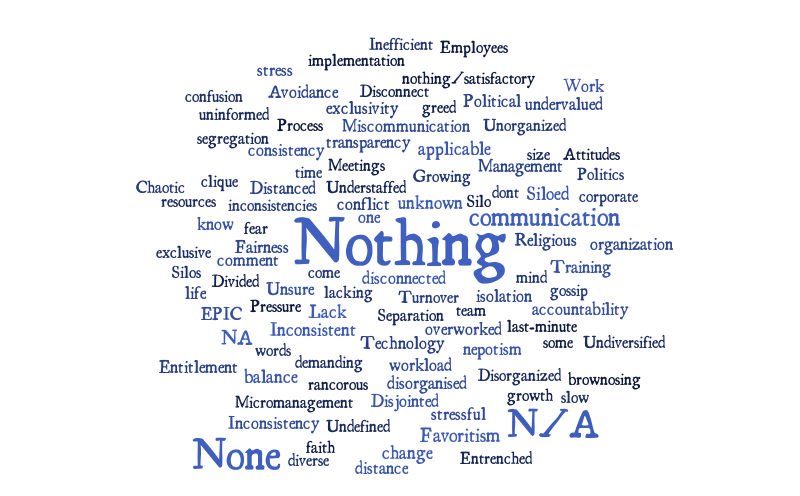 dislike – Word cloud – WordItOut