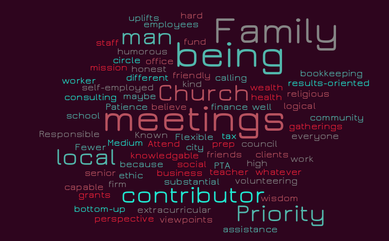 Word Cloud 2 – Word cloud – WordItOut