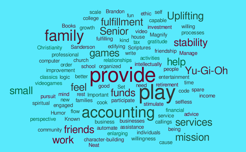 Word Cloud 3 – Word cloud – WordItOut