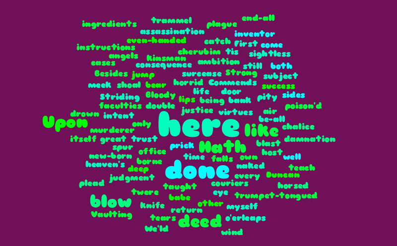 Untitled – Word cloud – WordItOut