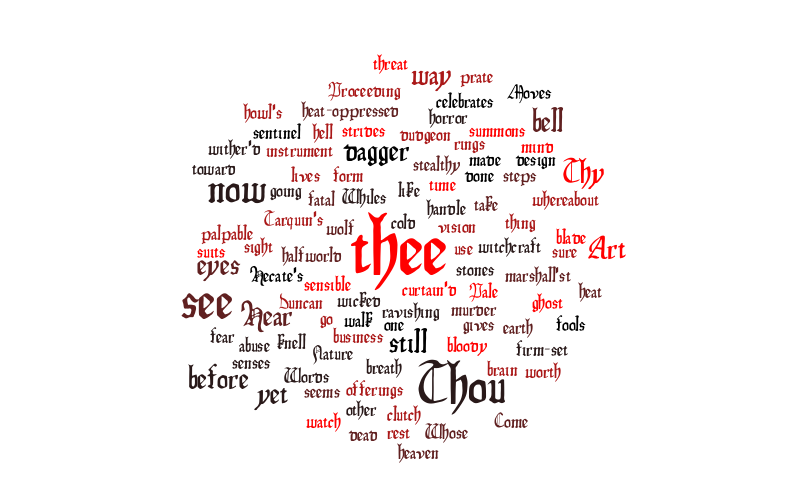 Untitled – Word cloud – WordItOut