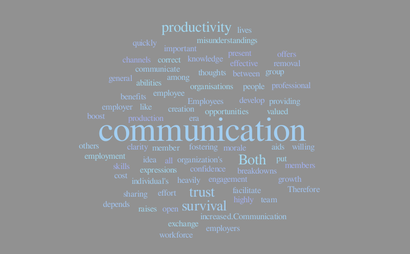 Importance of communication in professional life. – Word cloud – WordItOut