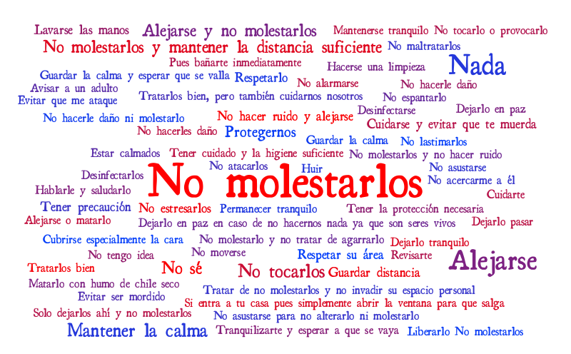 12)URBANAS – Word cloud – WordItOut