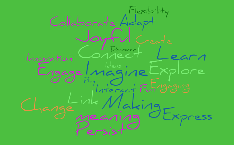 Untitled – Word cloud – WordItOut