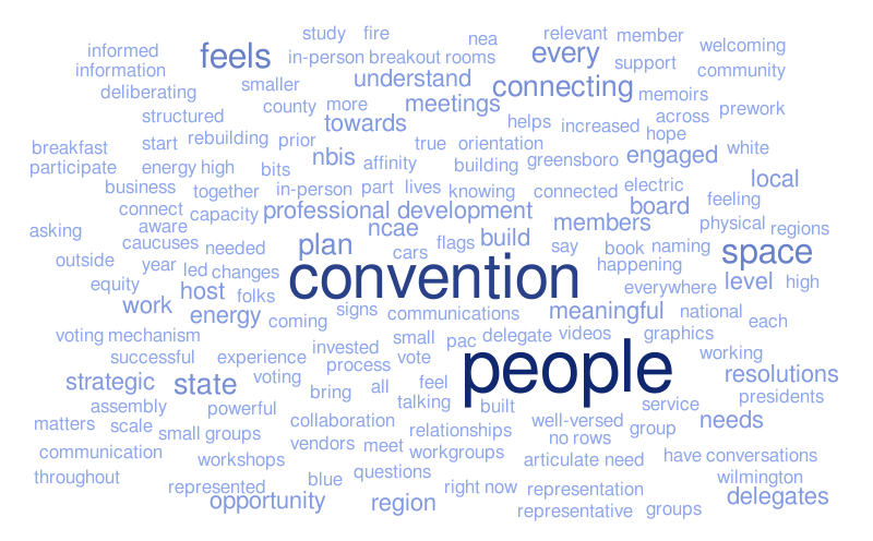 convention – Word cloud – WordItOut