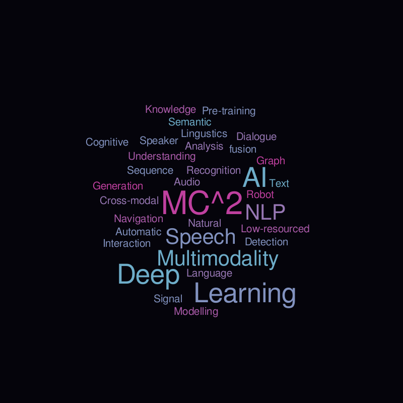 Untitled – Word cloud – WordItOut