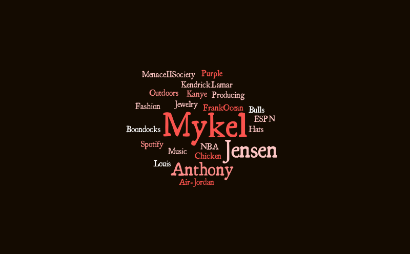 Mykel – Word cloud – WordItOut