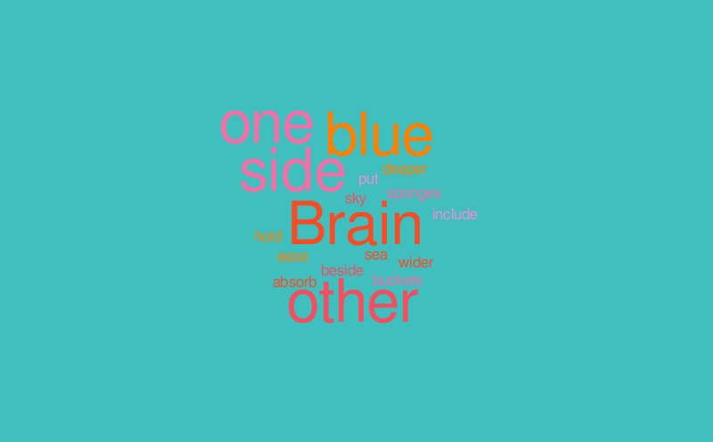 the brain – Word cloud – WordItOut