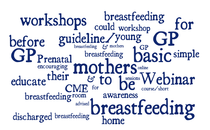 GP wishes – Word cloud – WordItOut