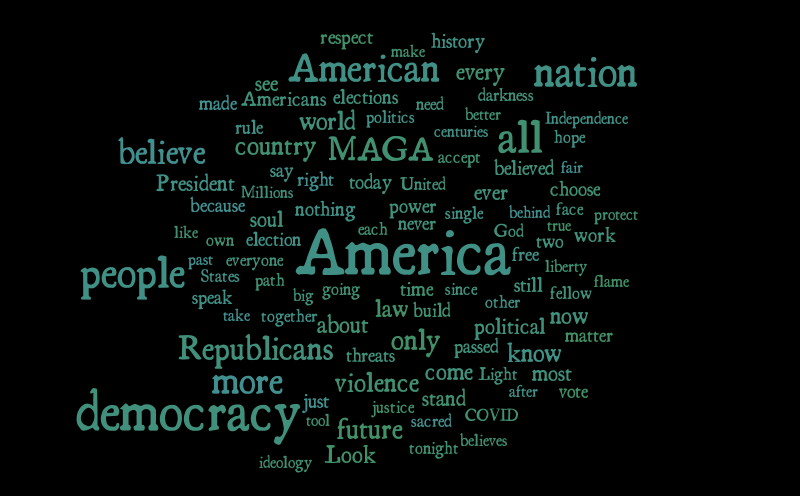 Joe Biden Wordle – Word cloud – WordItOut