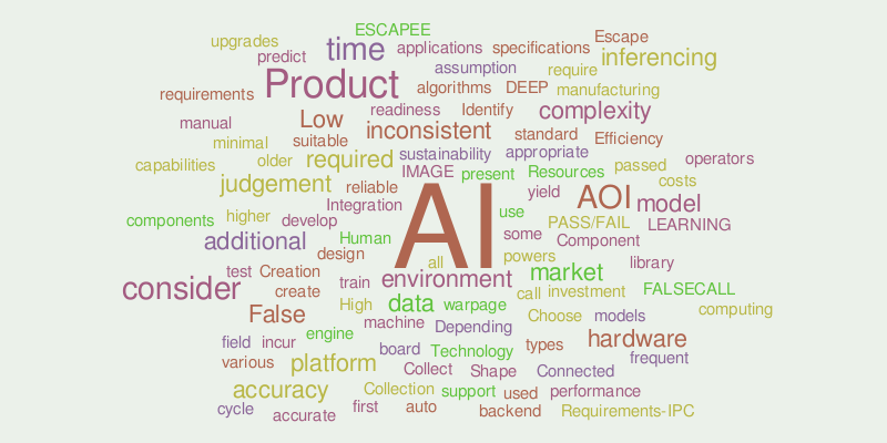 Q36 Factors be considered when implementing AI for AOI – Word cloud ...
