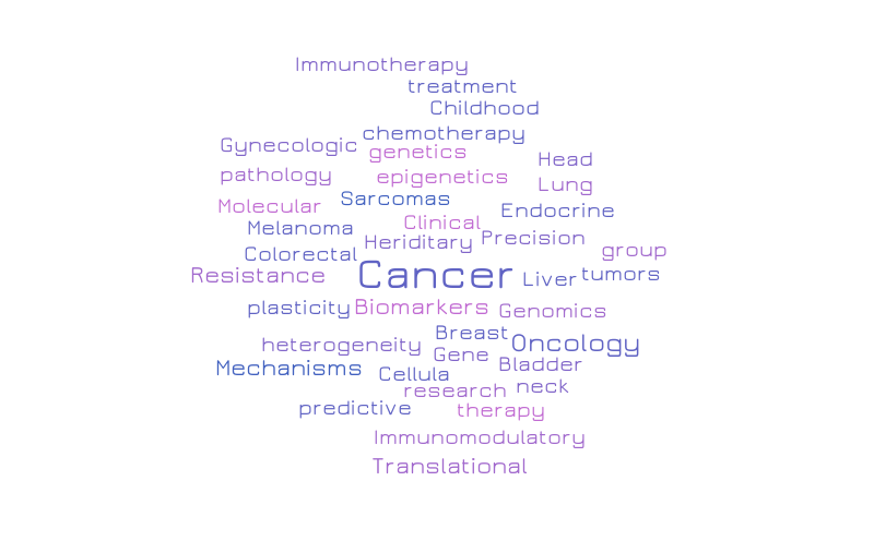 care matter – Word cloud – WordItOut