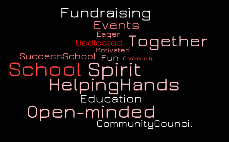 Untitled – Word cloud – WordItOut