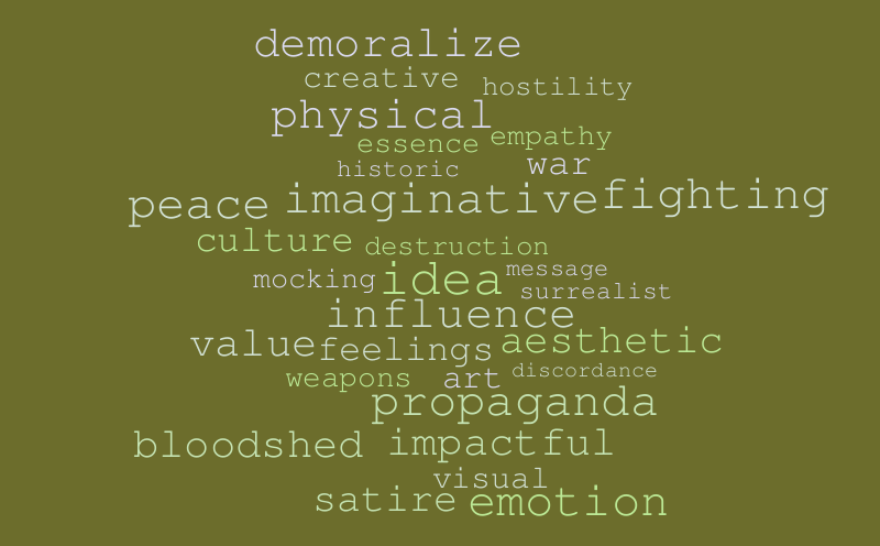 word collage – Word cloud – WordItOut