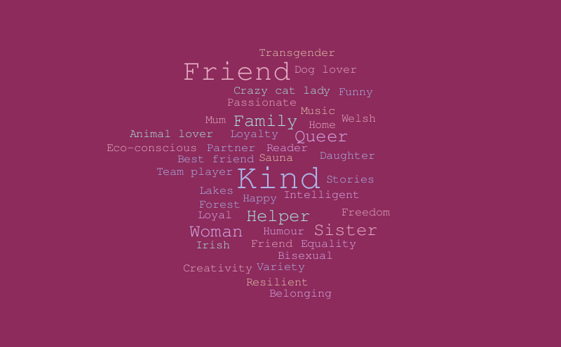 Identity – Word cloud – WordItOut