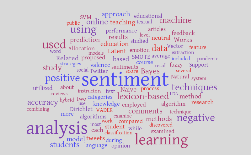 Word Cloud 4 – Word cloud – WordItOut