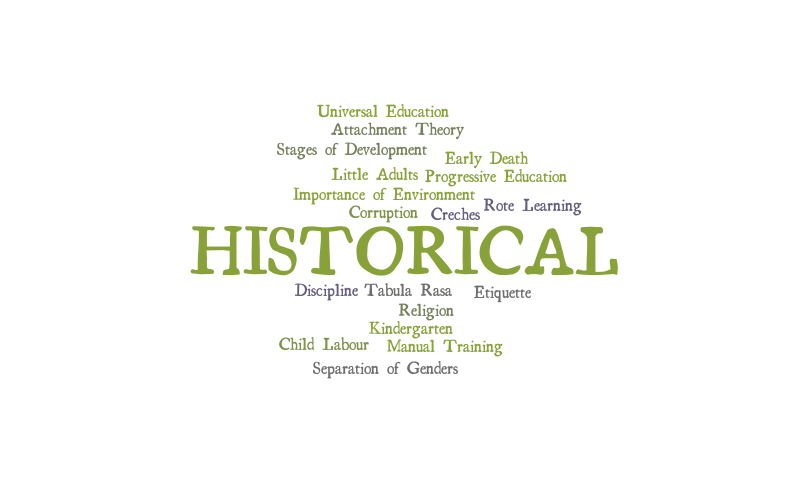 Untitled – Word cloud – WordItOut