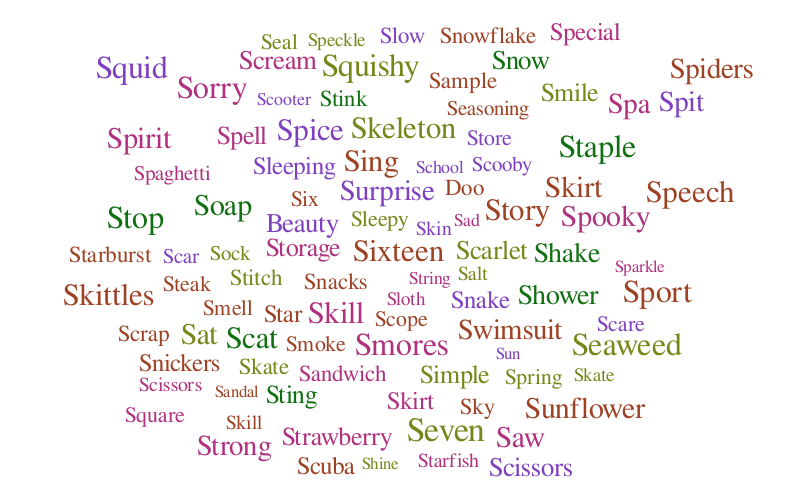 Untitled – Word cloud – WordItOut