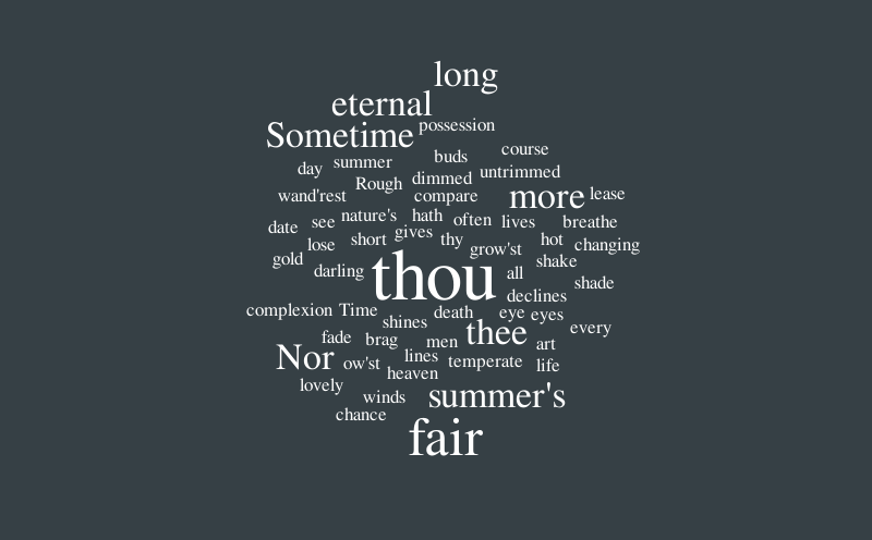 Untitled – Word cloud – WordItOut
