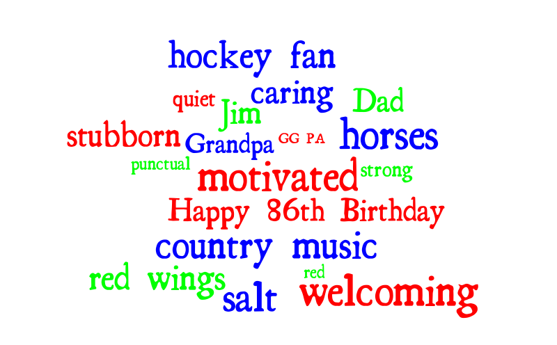 6 – Word cloud – WordItOut
