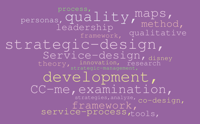 coding – Word cloud – WordItOut