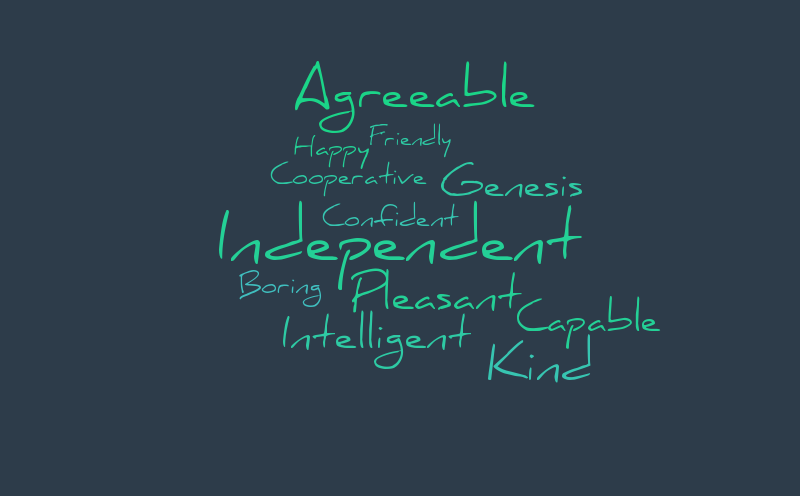 Genesis – Word cloud – WordItOut