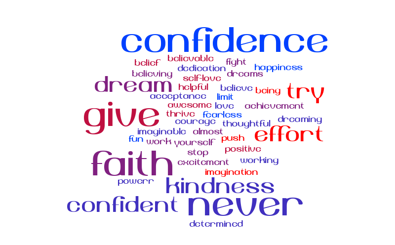 Untitled – Word cloud – WordItOut