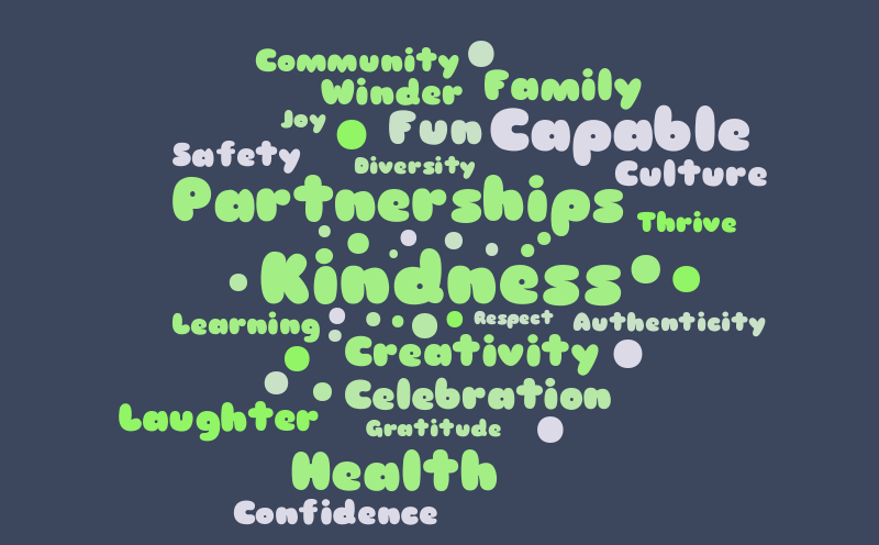 Nightcliffe – Word cloud – WordItOut