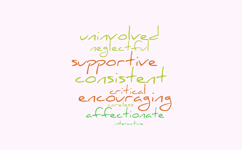 Wordle- Gianna Marandola Pd.3 – Word cloud – WordItOut