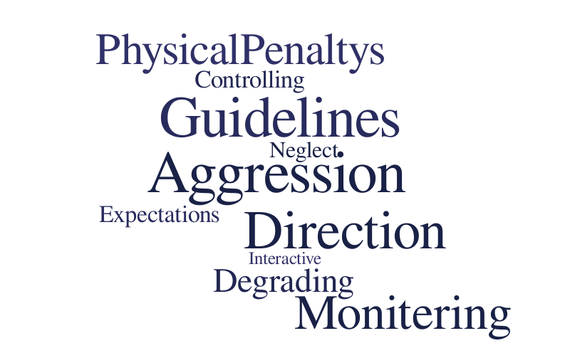 Hailey Forvour – Word cloud – WordItOut